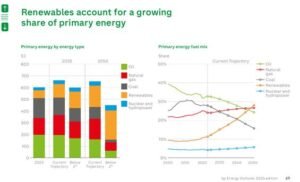 BP Energy Outlook For 2025 - Wealth Wise Report